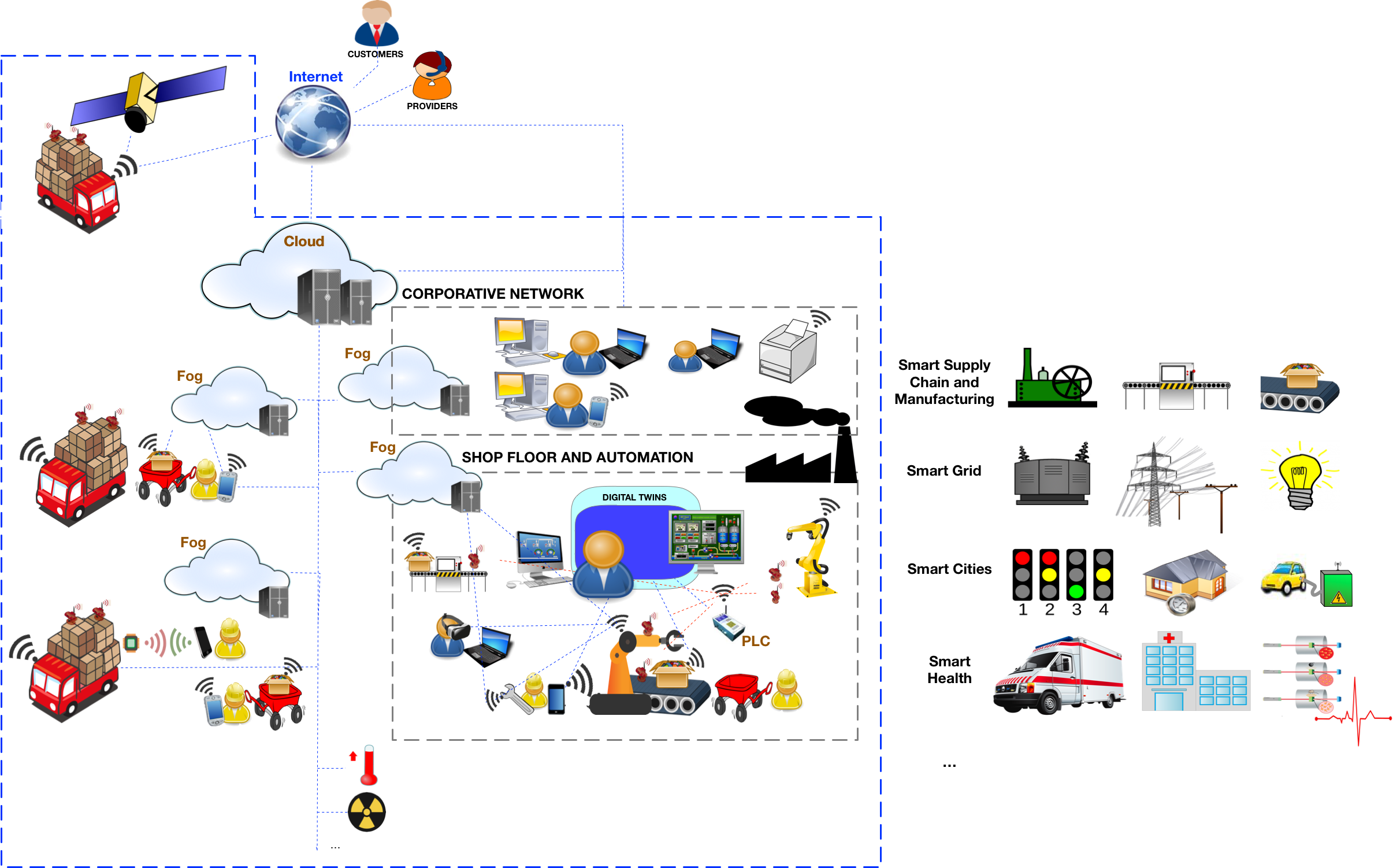 Industrial Security - NICS Lab