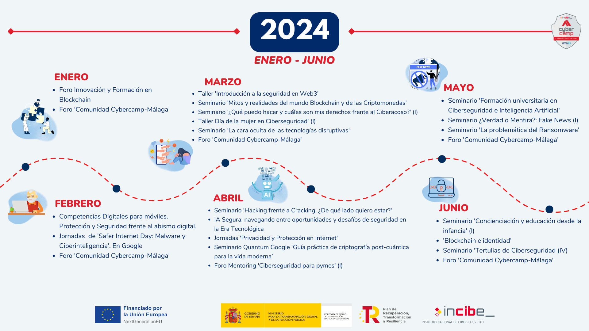 Plan de actividades CyberCamp-UMA - NICS Lab