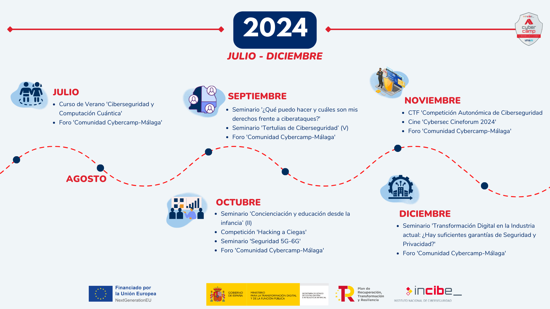 Plan de actividades CyberCamp-UMA - NICS Lab